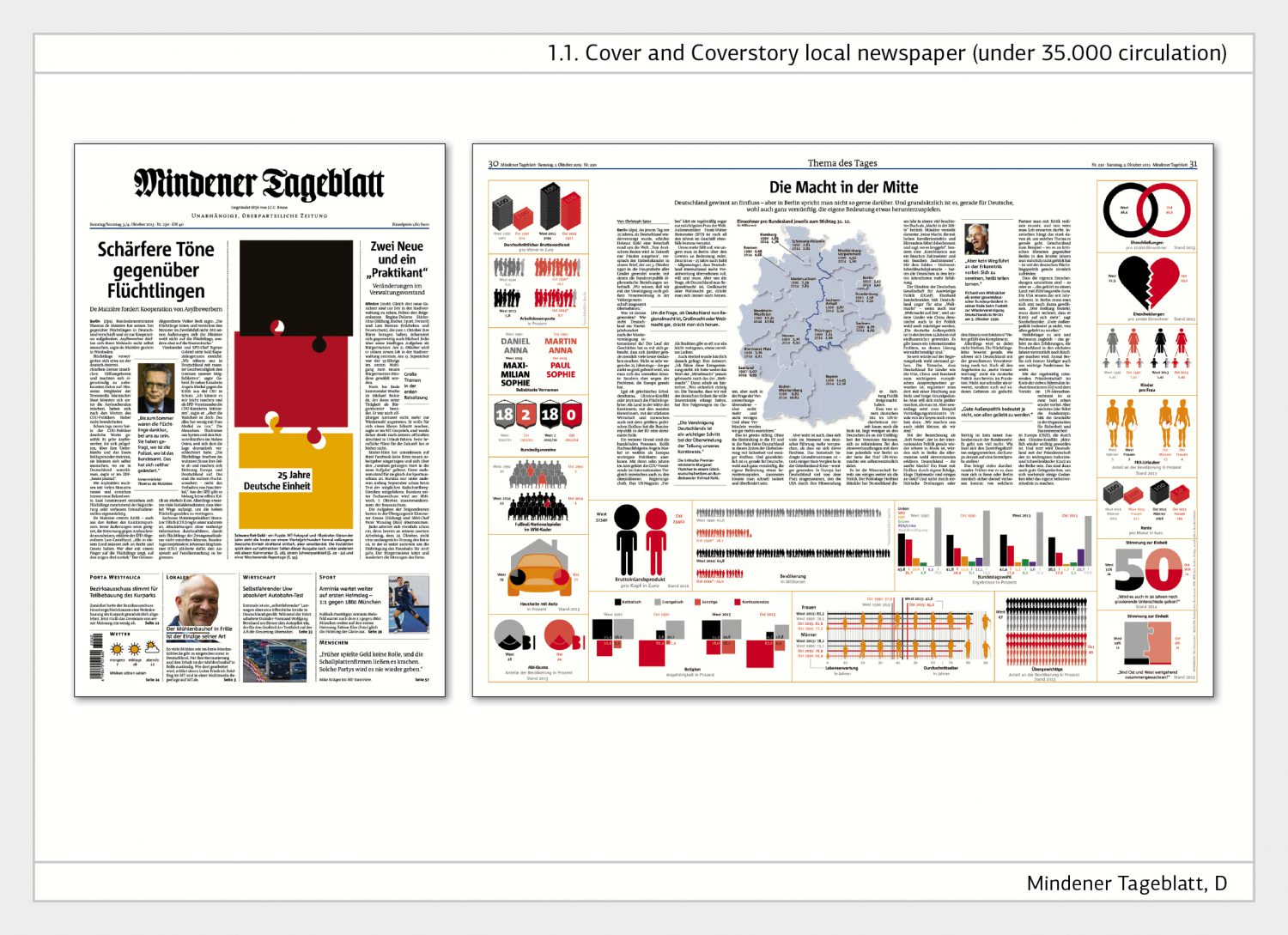Examples of Categories – European Newspaper Award