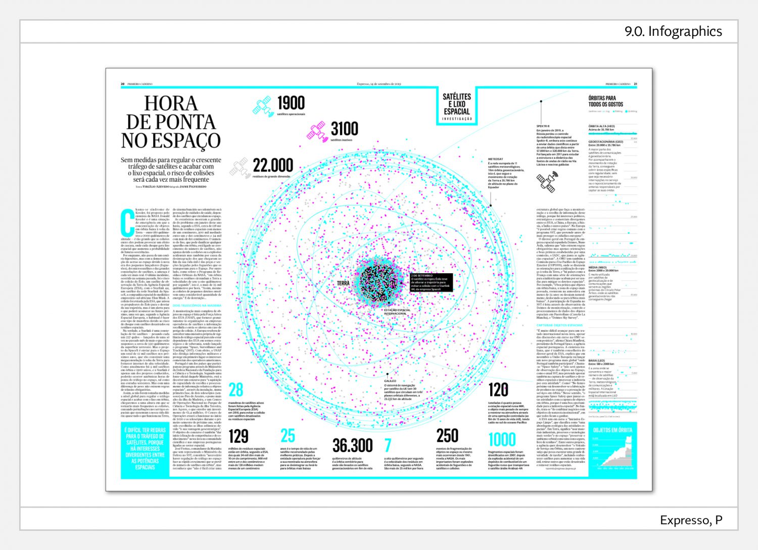 Infographics and Data Journalism – Examples from the 21st Competition ...
