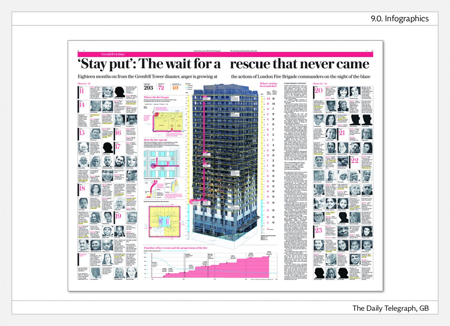 Infographics and Data Journalism – Examples from the 21st Competition ...