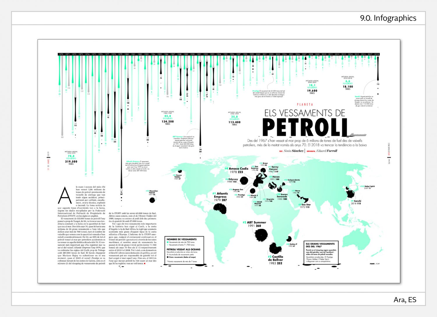 Infographics and Data Journalism – Examples from the 21st Competition ...