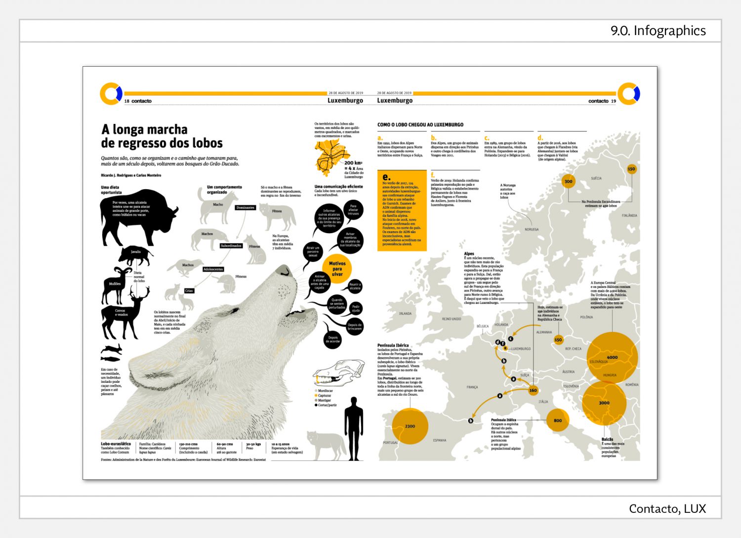 Infographics and Data Journalism – Examples from the 21st Competition ...